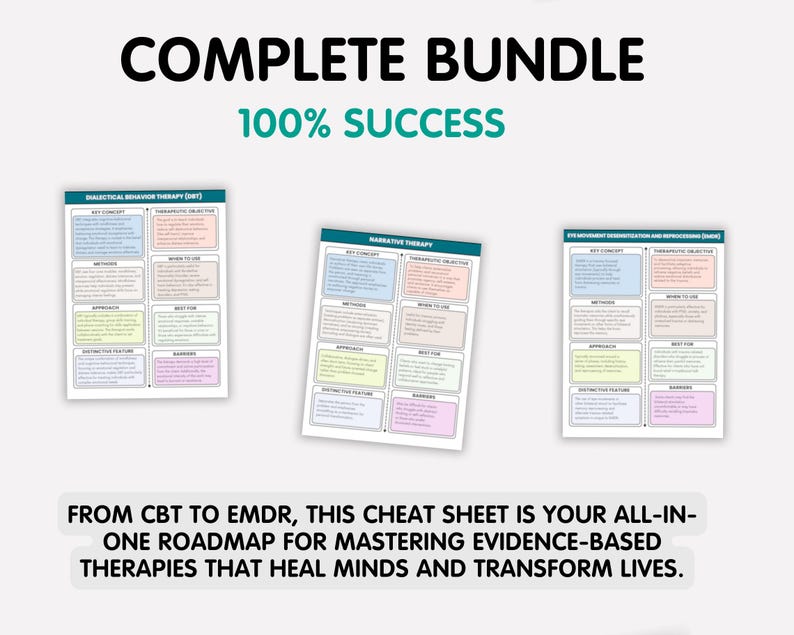 Therapeutic Modalities Cheat Sheet Bundle, CBT, DBT, EMDR (digital ...