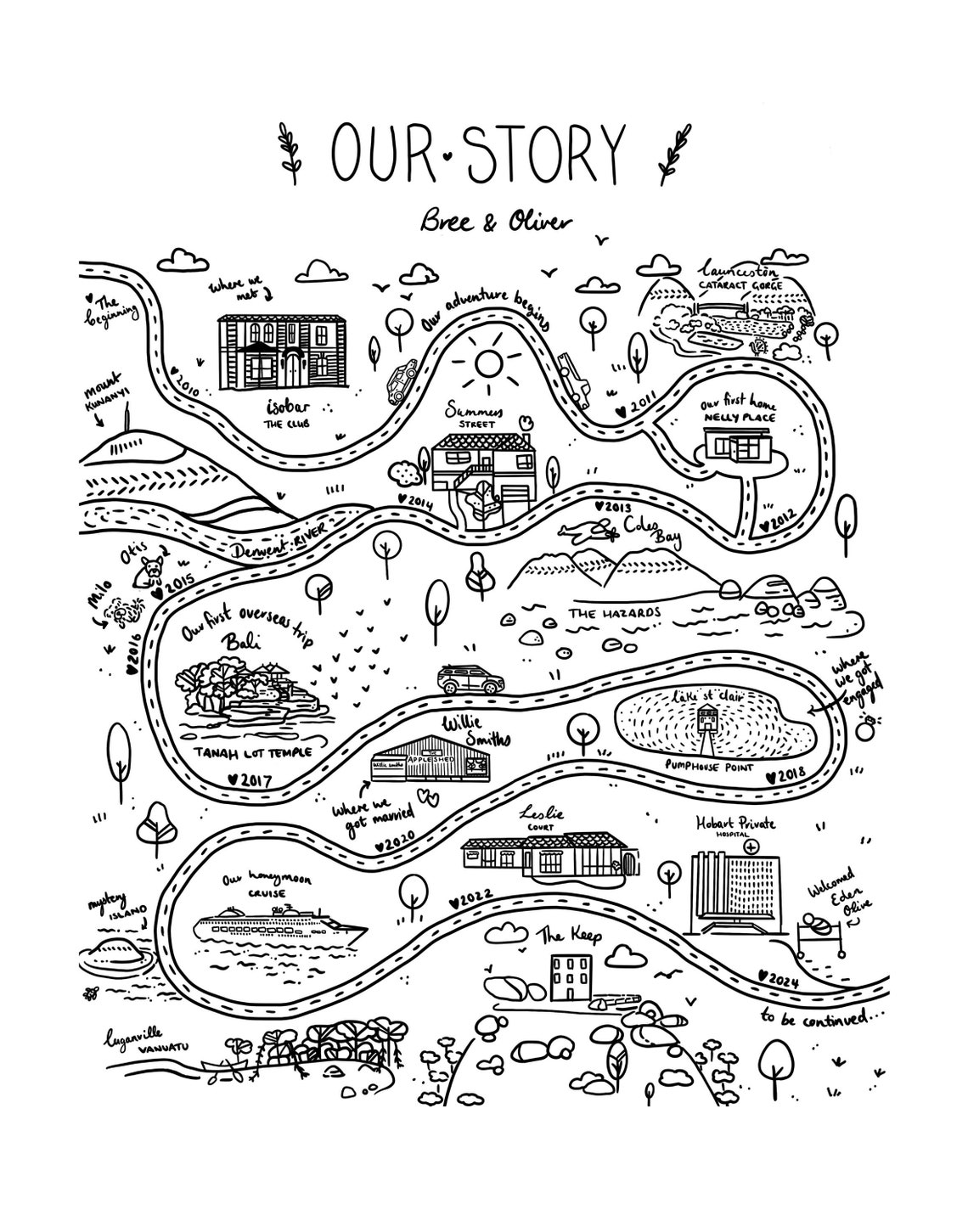 Custom Map for Couples Our Story Map Map of Us Gift Digital Print ...