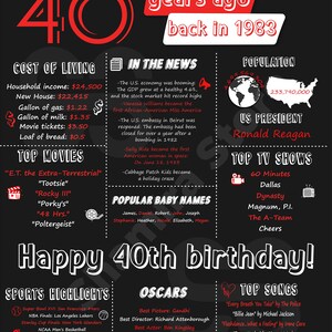 Back in 1983 40th Birthday Sign Printable, 40 Years Ago Born in 1983 ...