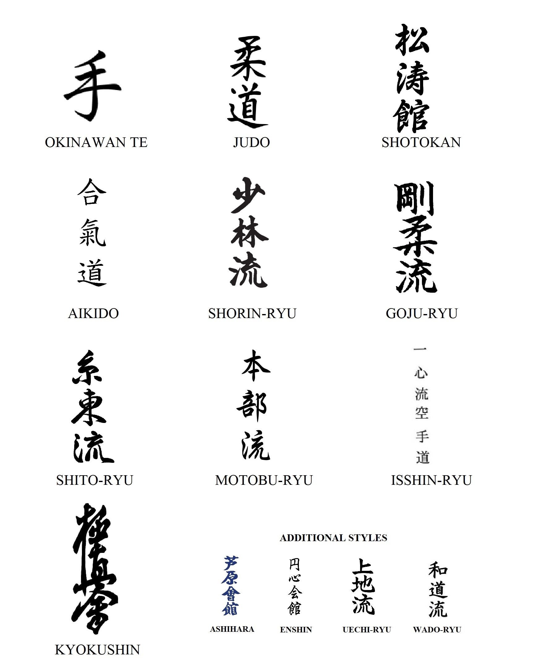 Kyokushin Kanji Woodburn Wall Hanging | Etsy