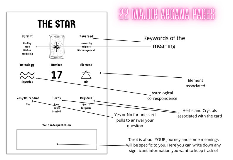 Tarot Cheat Sheets Printable Book of Shadows Pages and - Etsy
