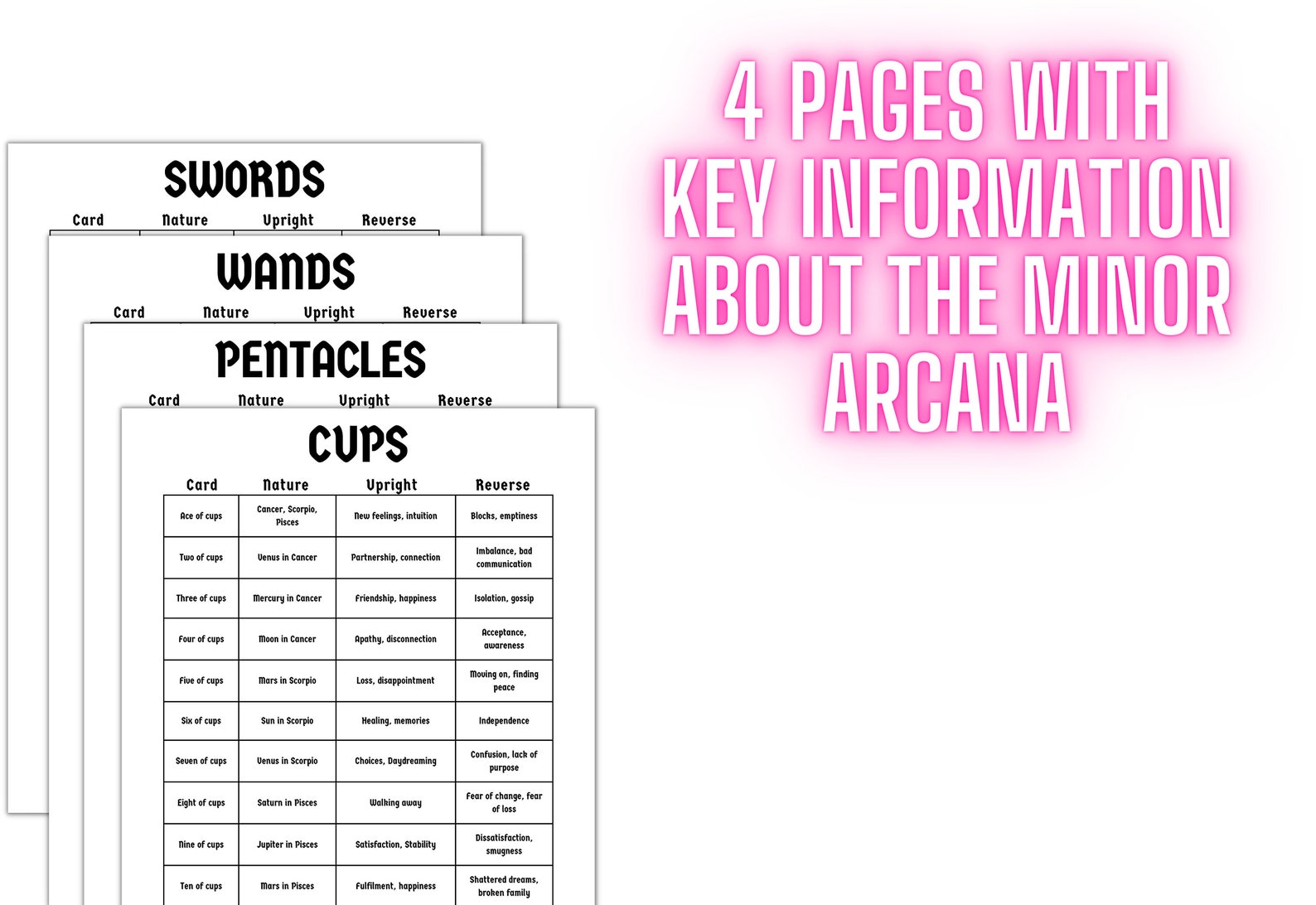 Tarot Cheat Sheets Printable Book of Shadows Pages and - Etsy