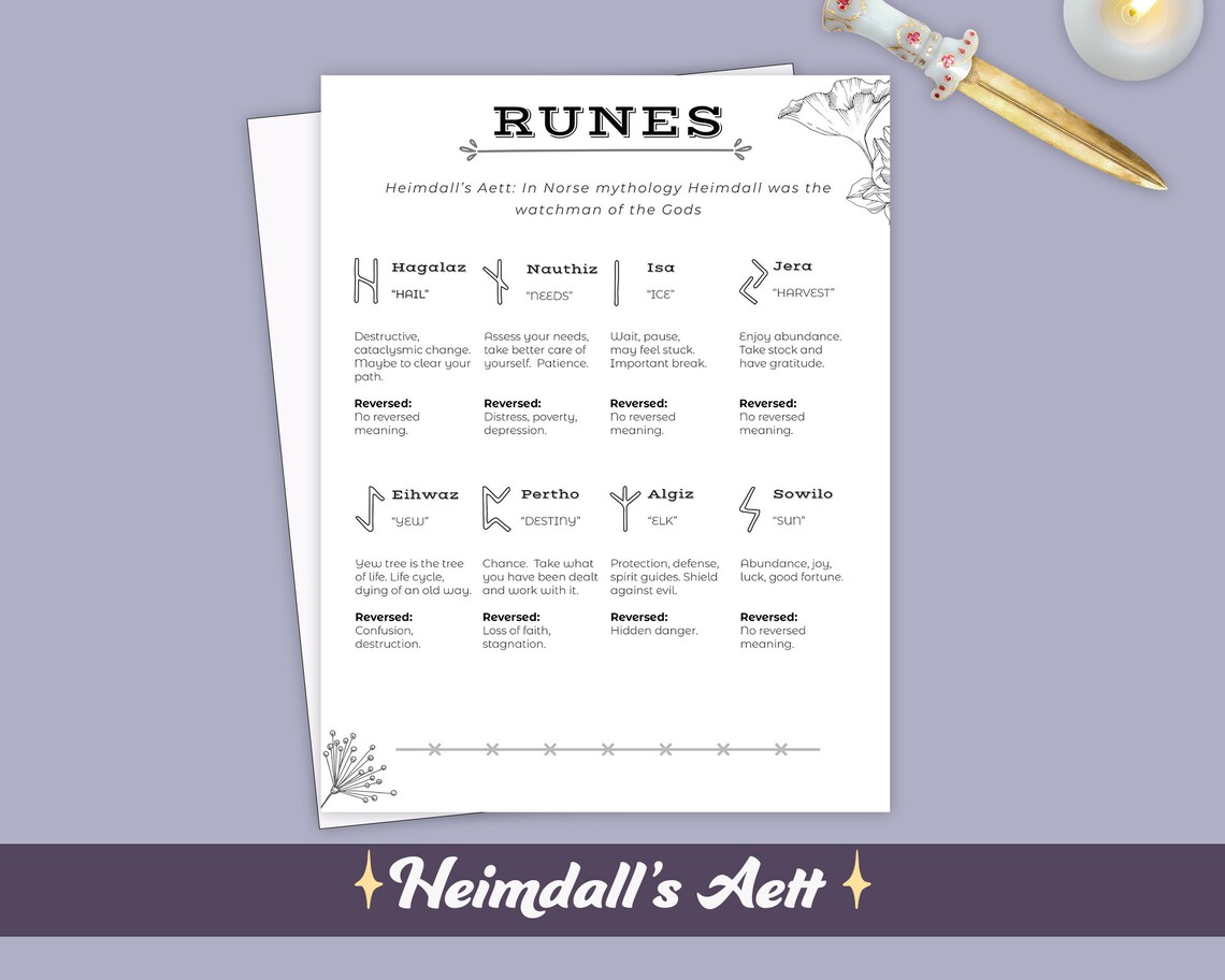 Runes Witchcraft Bundle, Printable Rune Meanings, Rune PDF, Grimoire ...