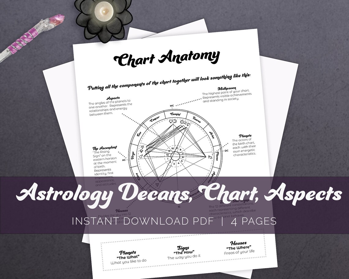 Astrology Decans, Chart, Aspects; Astrology Basics Bundle, Beginner ...