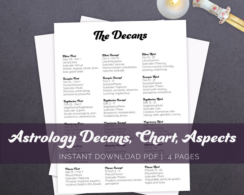 Astrology Decans, Chart, Aspects; Astrology Basics Bundle, Beginner ...