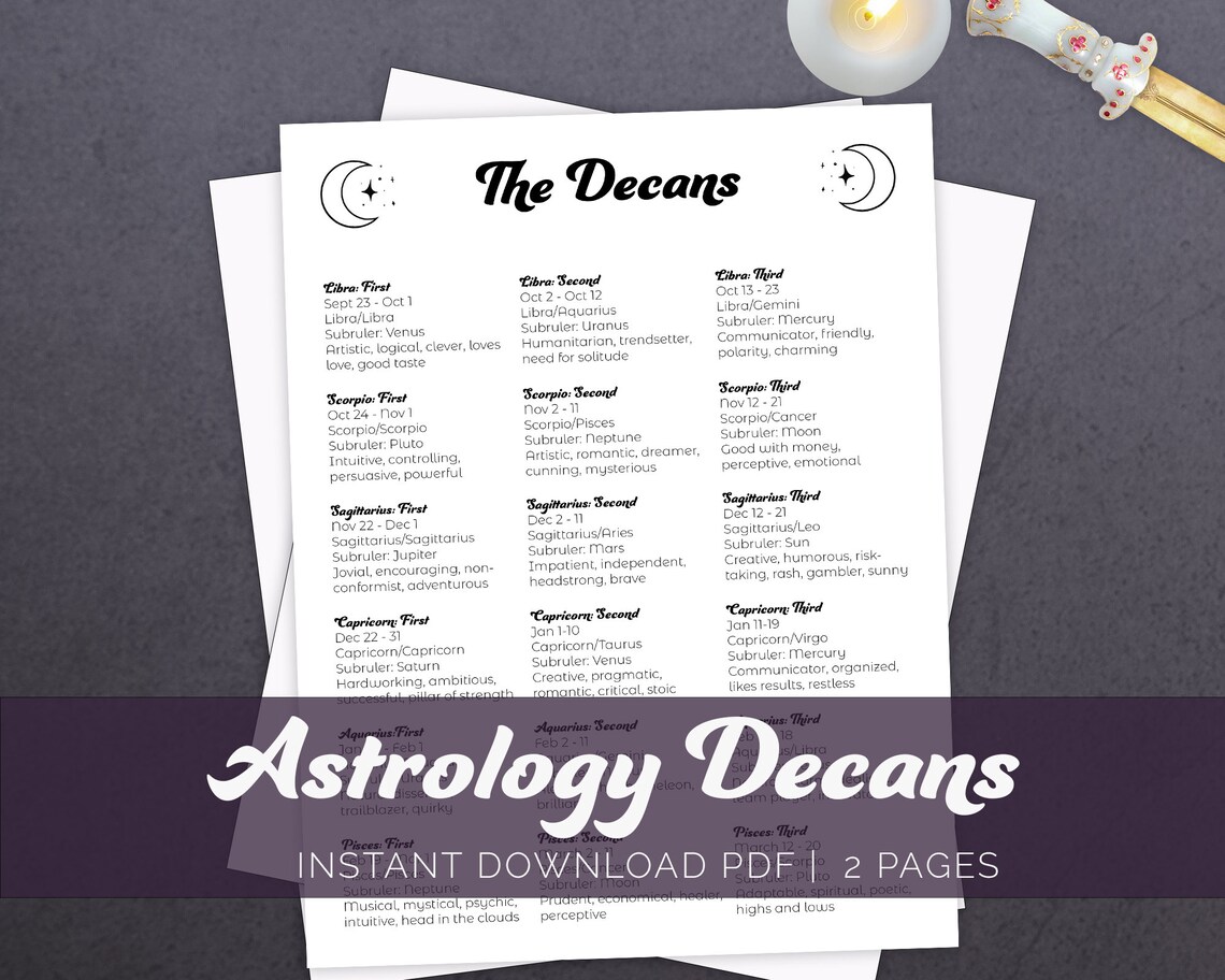 Astrology Decans; Astrology Basics Bundle; Beginner Astrology; Learn ...