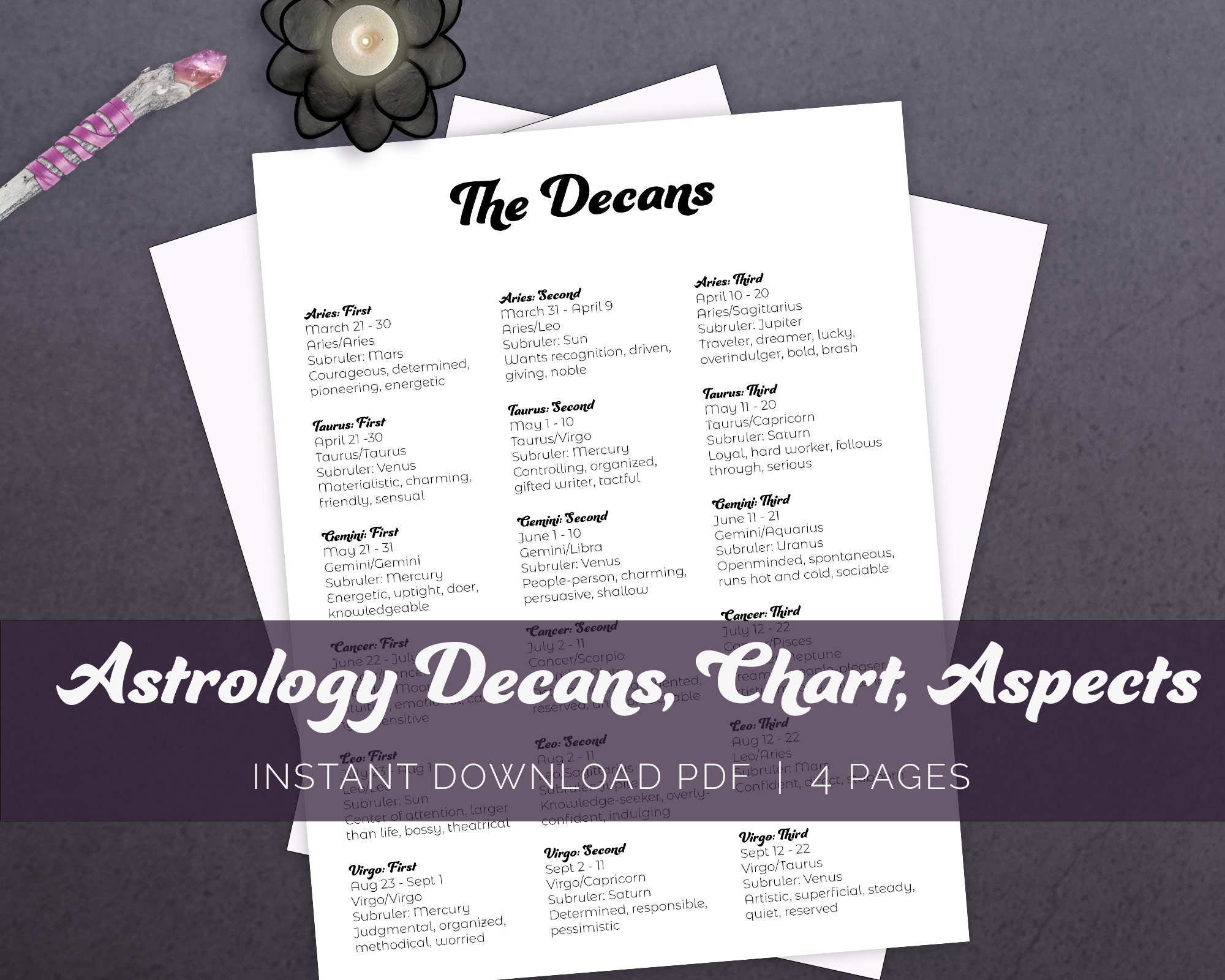 Astrology Decans, Chart, Aspects; Astrology Basics Bundle, Beginner ...