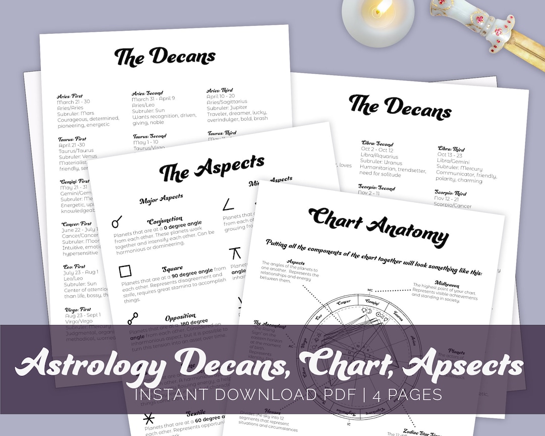 Astrology Decans, Chart, Aspects; Astrology Basics Bundle, Beginner ...