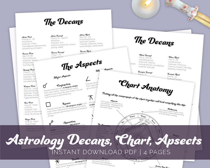 Astrology Decans, Chart, Aspects; Astrology Basics Bundle, Beginner ...