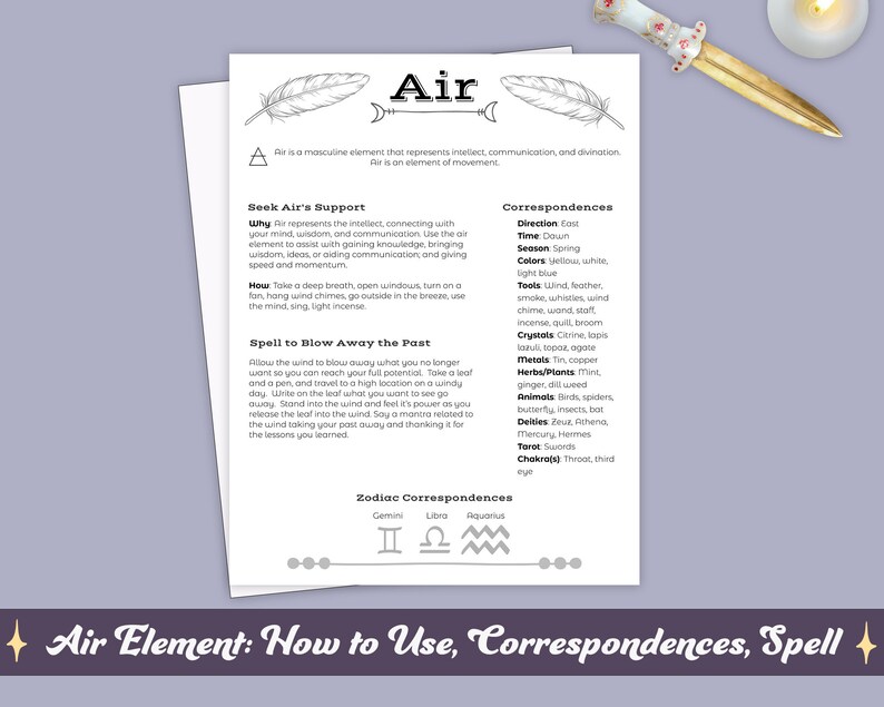 The Four Elements Bundle, Four Elements Printable Pages, Elements Cheat ...