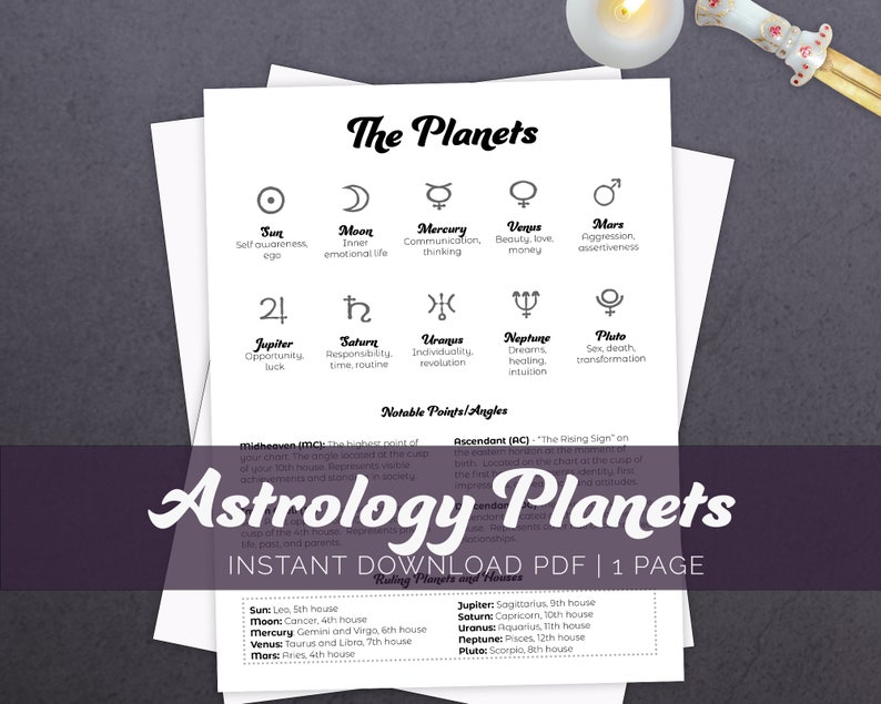 Astrology Planets Astrology Basics Bundle Beginner Astrology Learn