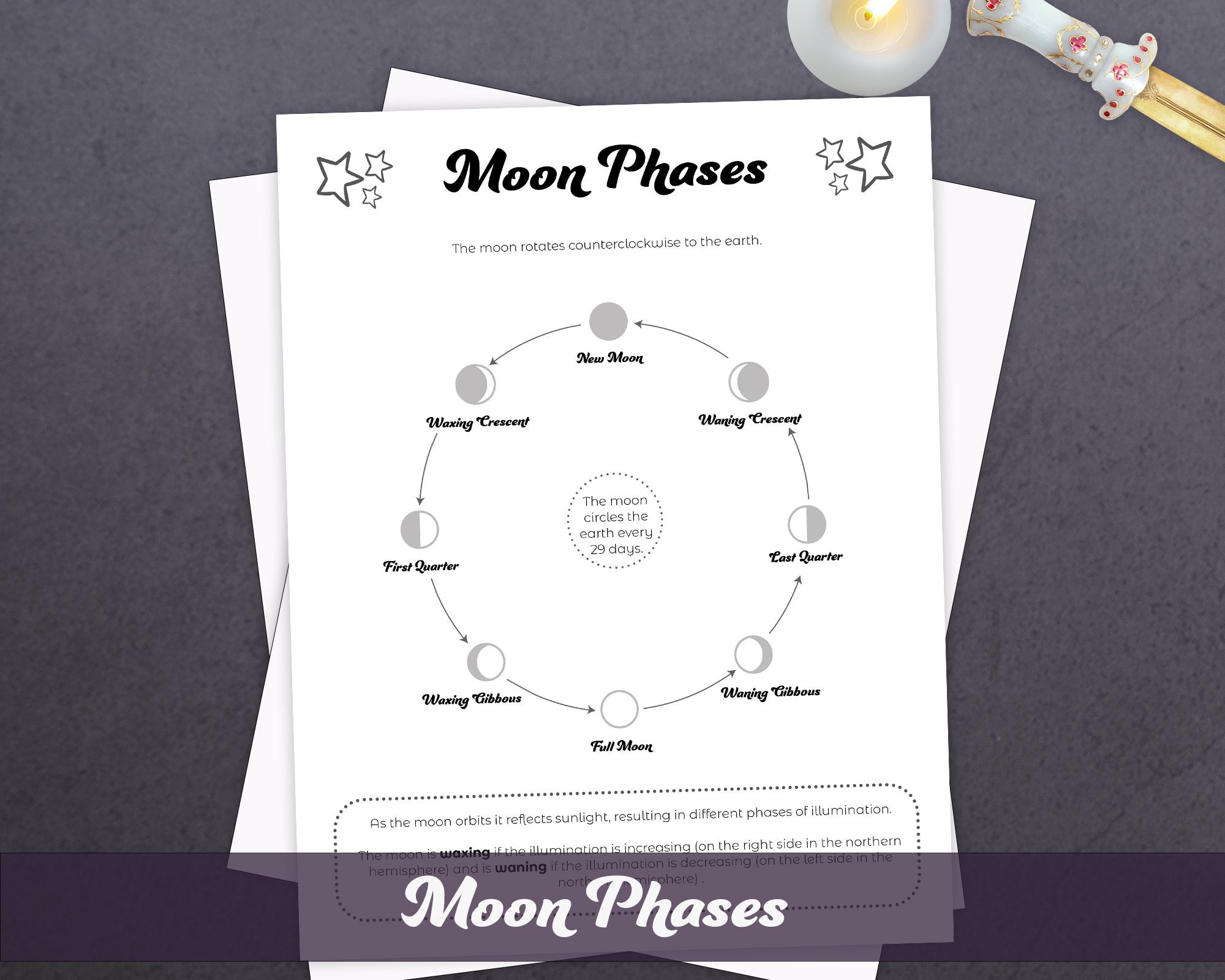 Moon Phases & Magic, Moon Phases Printable Pages, Lunar Phases, Moon ...