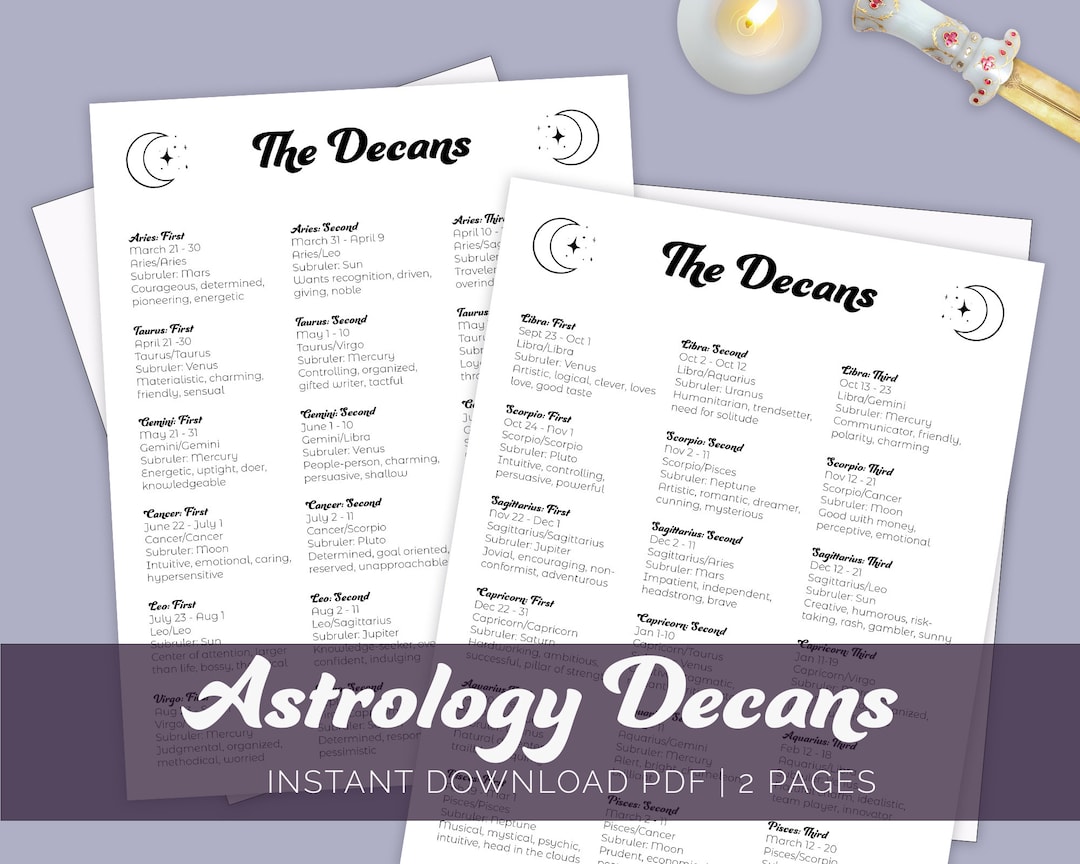 Astrology Decans; Astrology Basics Bundle; Beginner Astrology; Learn ...