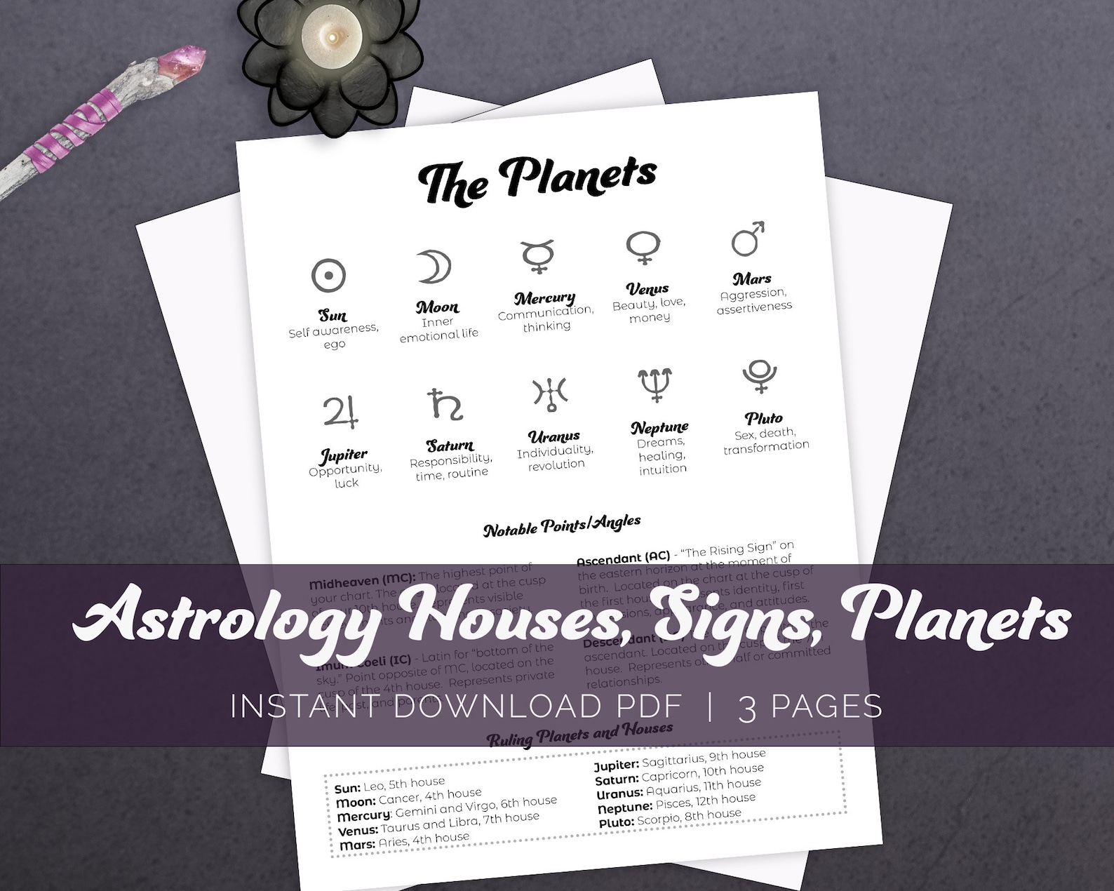 Astrology Houses, Signs, Planets; Astrology Basics Bundle; Beginner ...