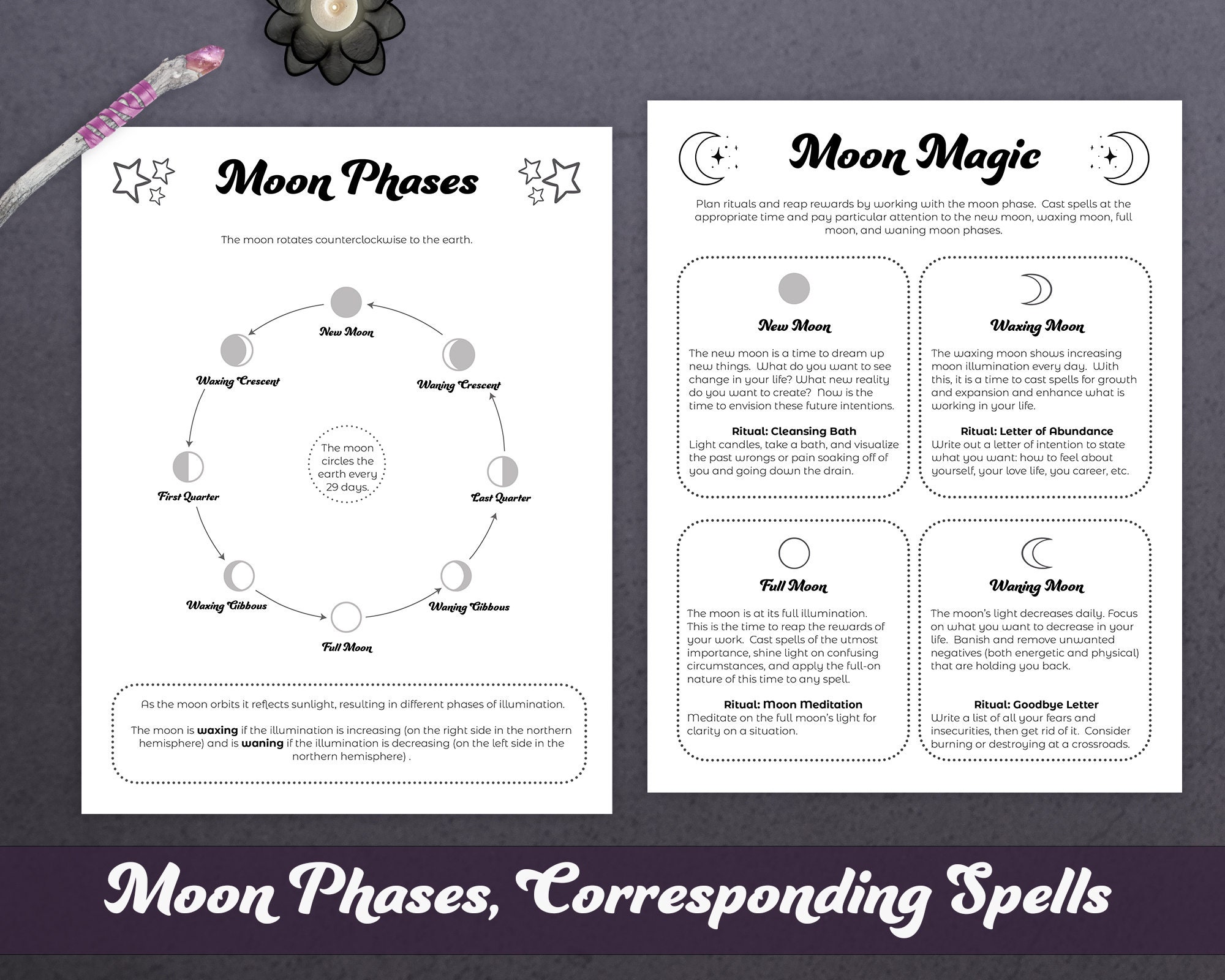 Moon Phases & Magic, Moon Phases Printable Pages, Lunar Phases, Moon ...