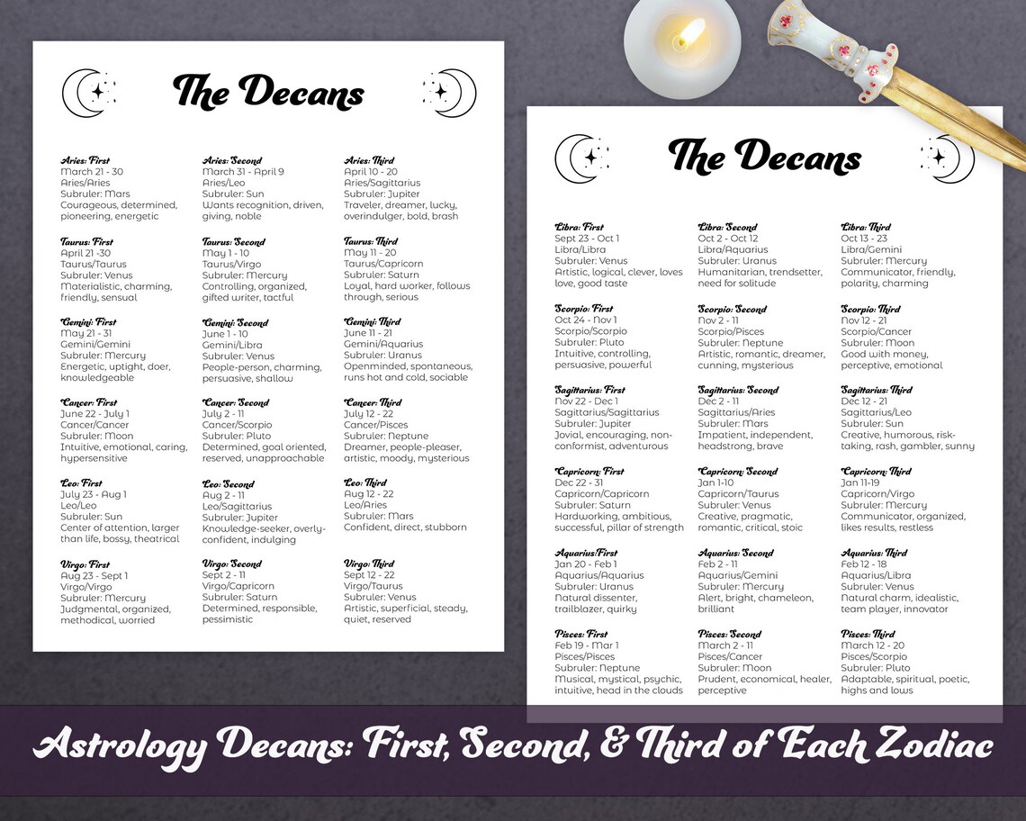 Astrology Decans; Astrology Basics Bundle; Beginner Astrology; Learn ...