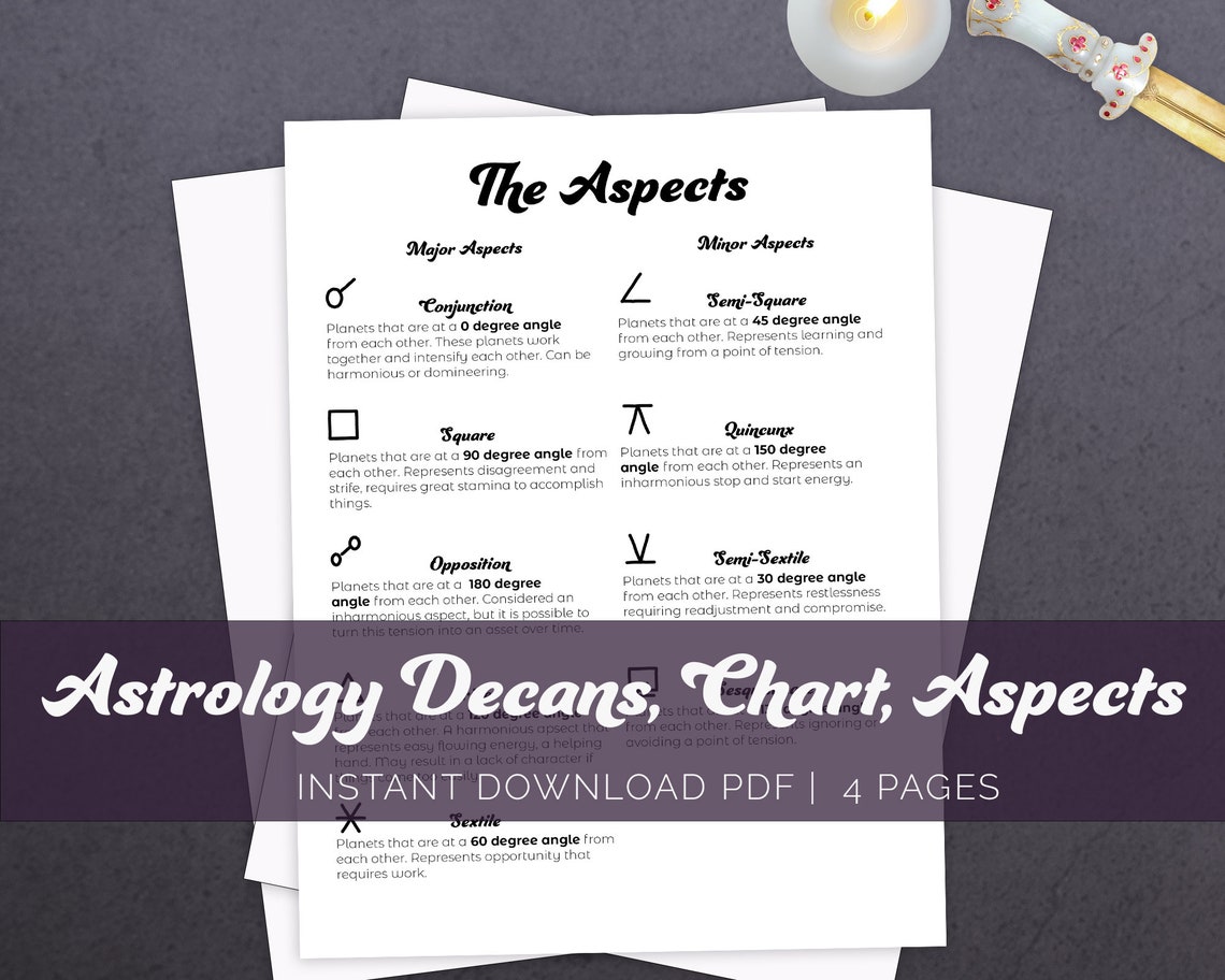 Astrology Decans, Chart, Aspects; Astrology Basics Bundle, Beginner ...
