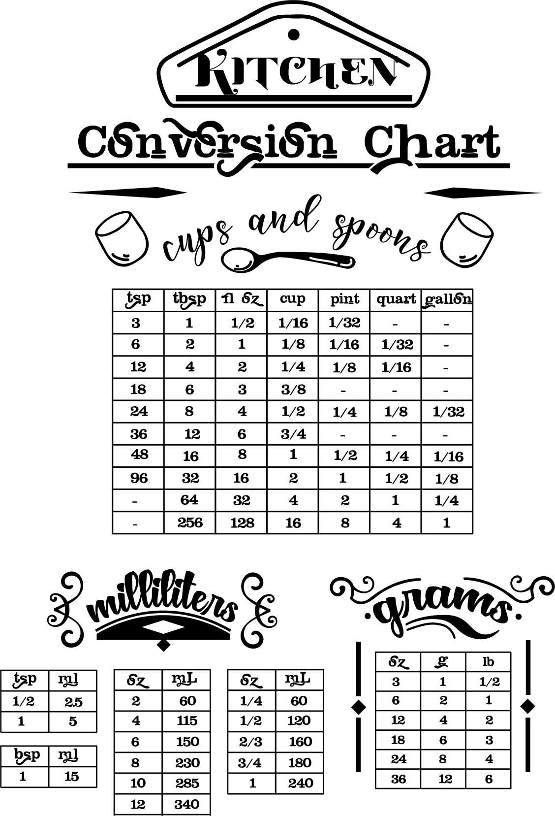 Kitchen conversion Chart Decal kitchen Decor Cooking Decal | Etsy