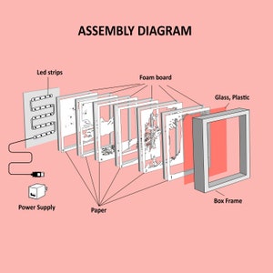 La Última Cena 3D, Caja de sombras SVG, Para Cricut, Para Silhouette ...
