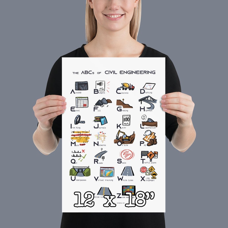 The Abcs of Civil Engineering Poster Print, American/us Edition - Etsy