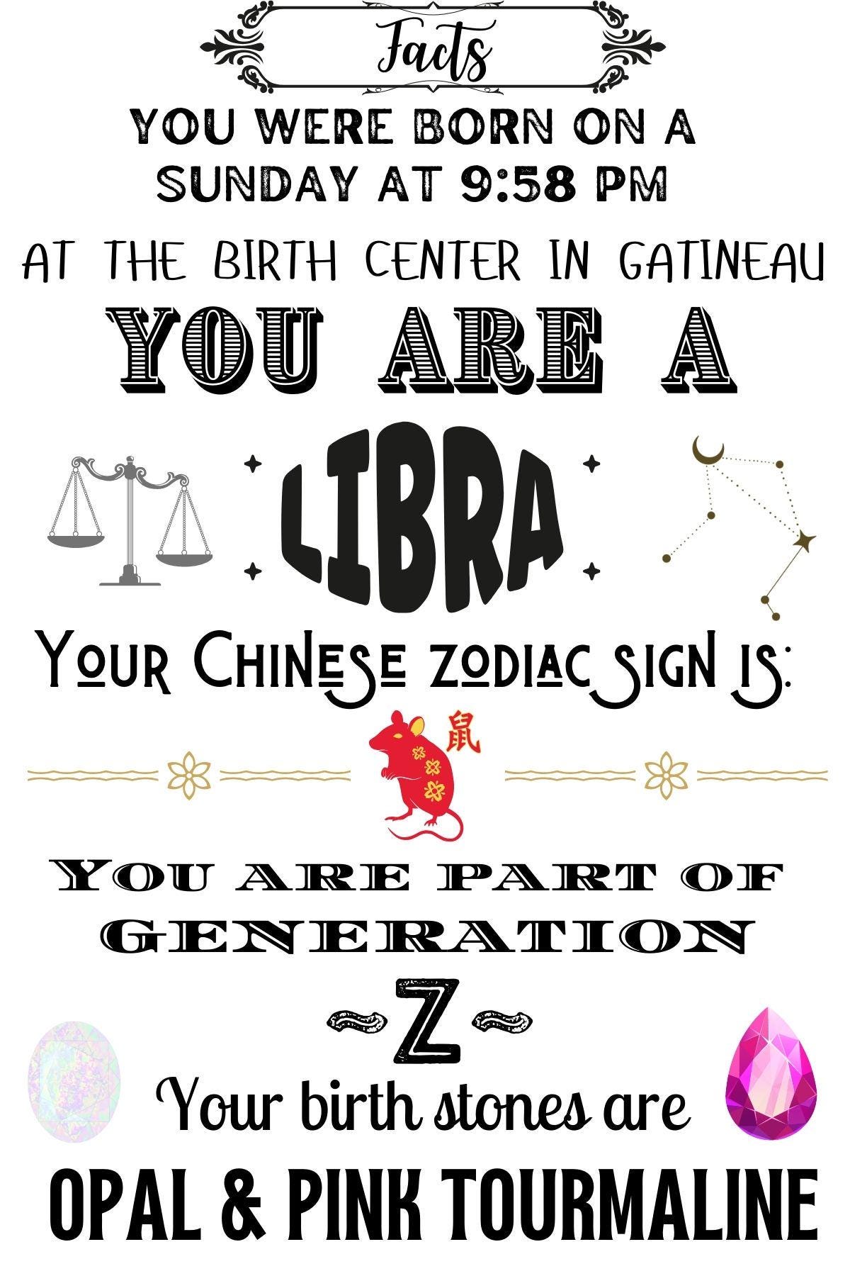 Personalized Birthday Card With Astrological Insights, Name Meaning ...