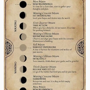 Moon Phases Tin Wall Art ~ Advertisement Sign - Etsy