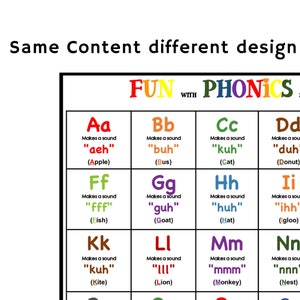 Montessori Phonics Alphabet Chart: Kindergarten Learning (digital ...