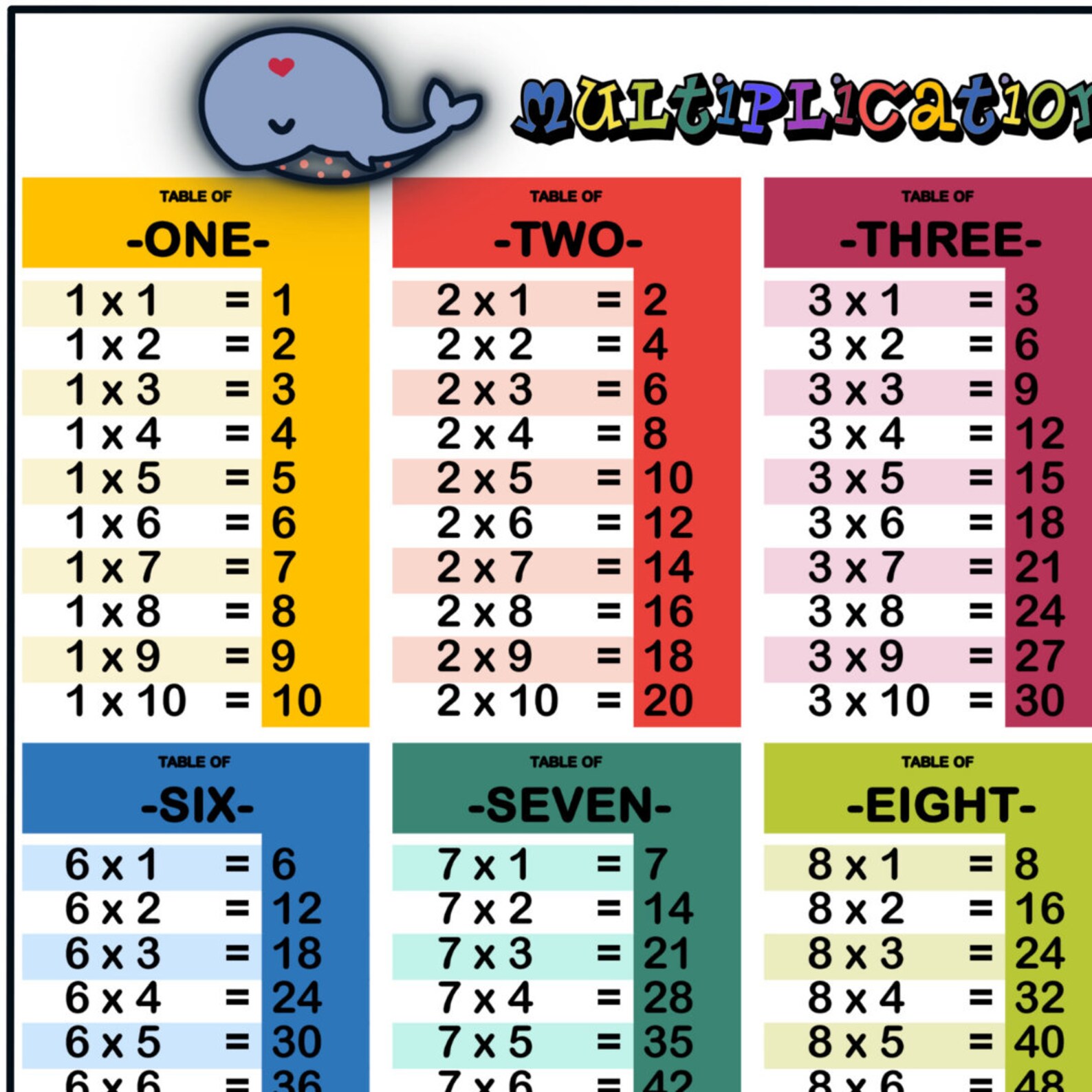 Multiplication Table 1x to 10x /Time Tables Worksheet | Etsy