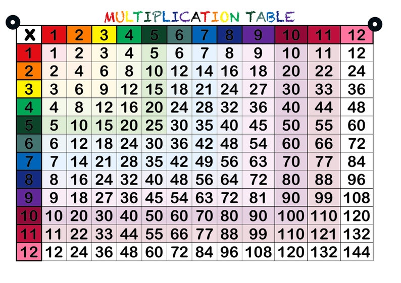 Multiplication Table 1-12: Fun Practice Sheet (digital Download) - Etsy