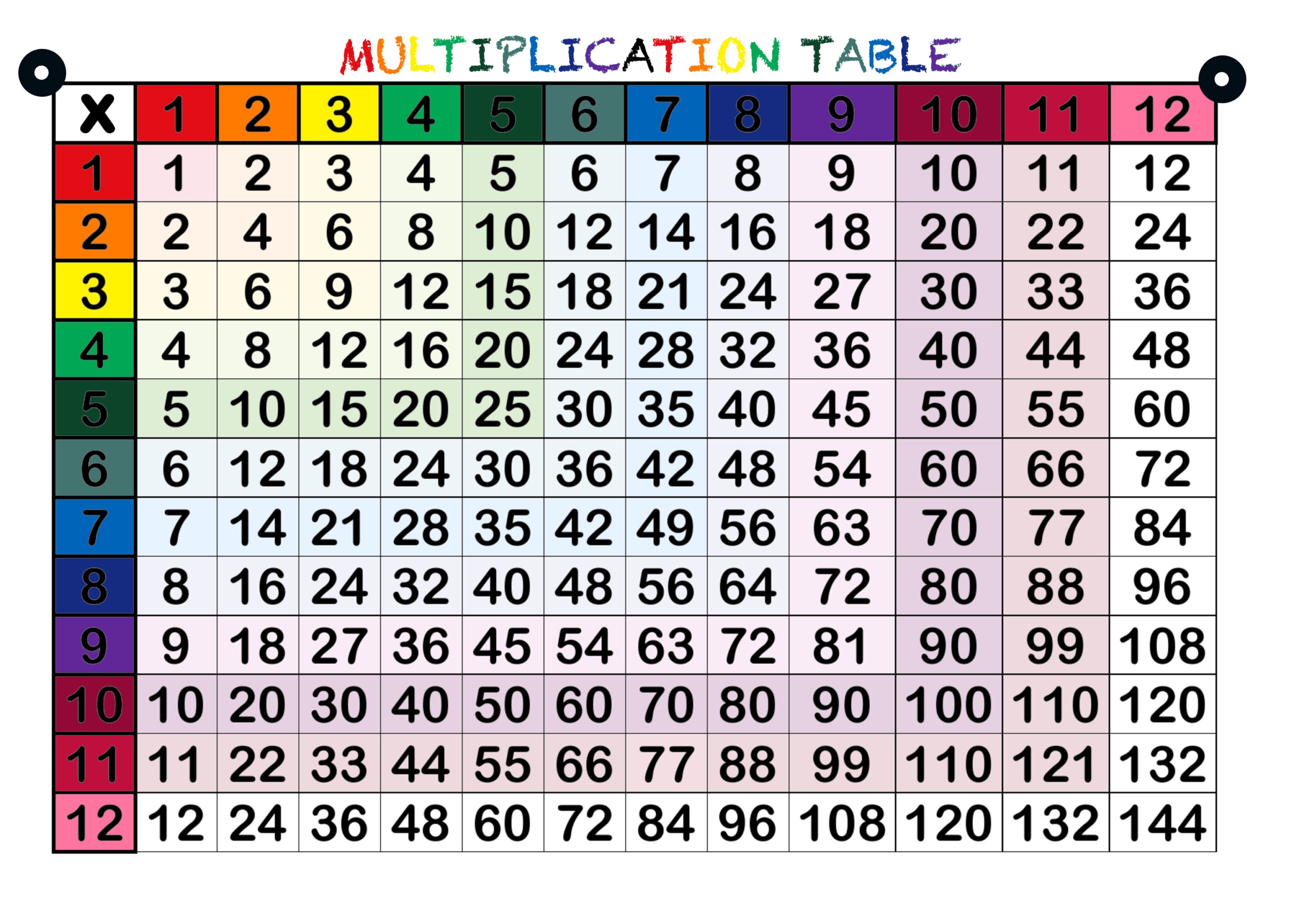 Multiplication Table 1x to 10x / Fun Multiplicatin Table Practice Sheet ...