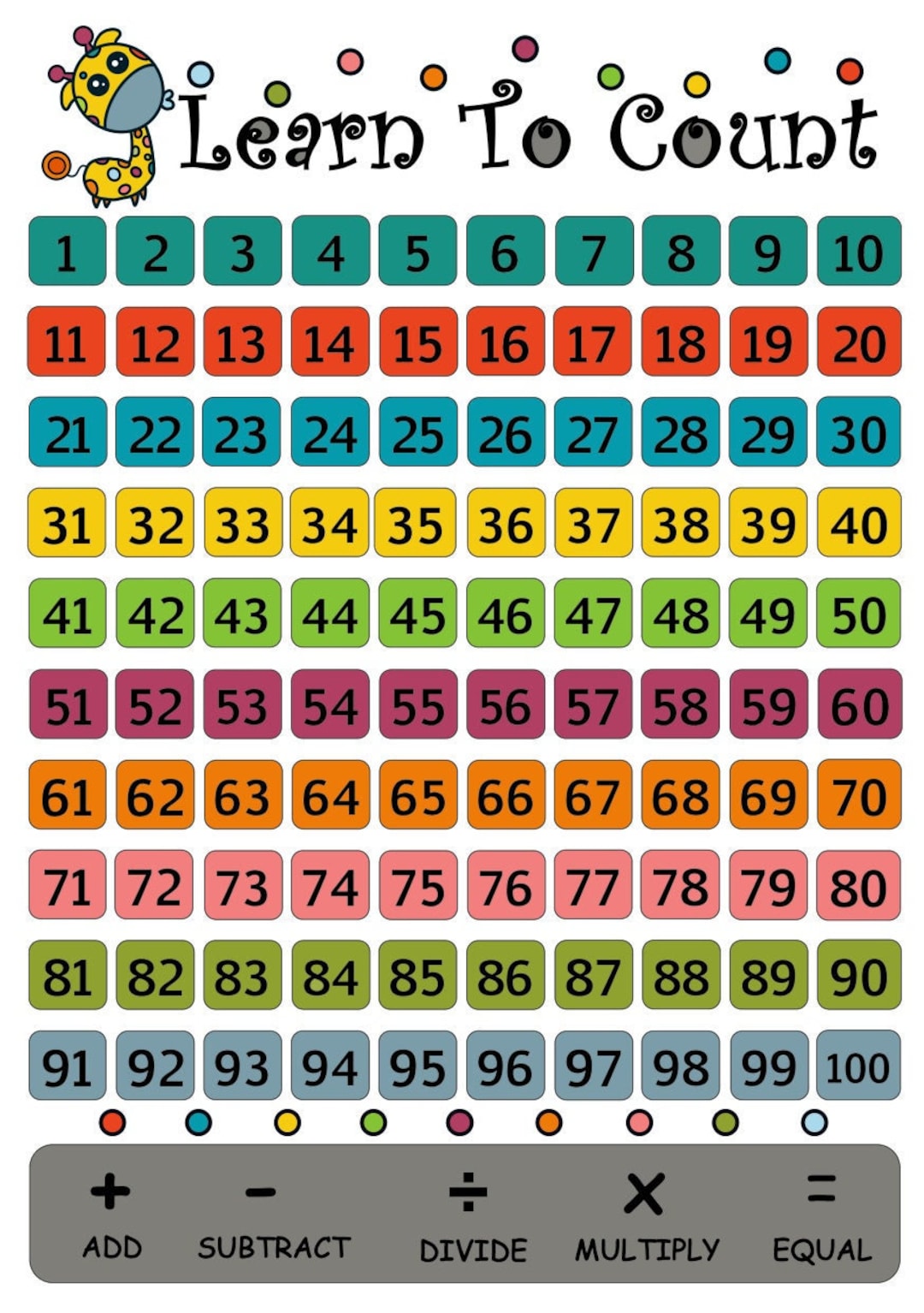 Montessori Preschool / Kindergarten Number Chart 1-100 in Sequence ...