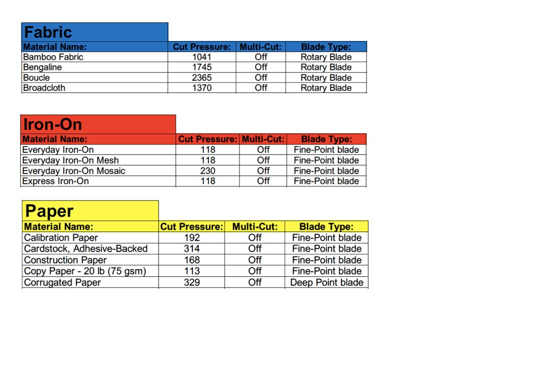 Cricut Materials Information / Cricut Custom Materials / Cricut Maker ...