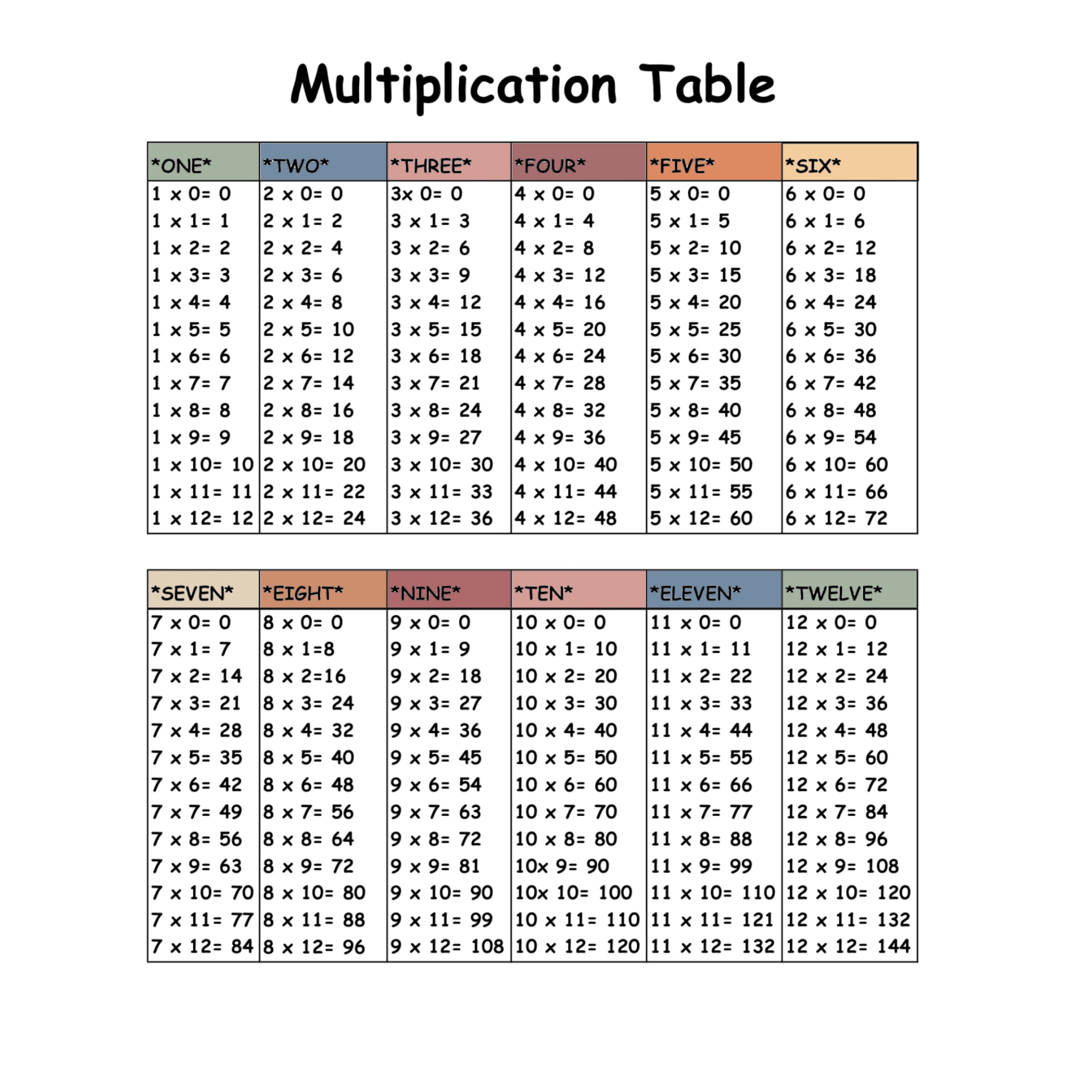 Multiplication Table 1x to 10x / Fun Multiplicatin Table Practice Sheet ...