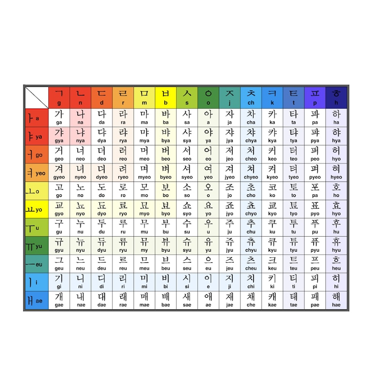 Korean Alphabet Poster / Basic Hangul Korean Worksheets / Korean ...