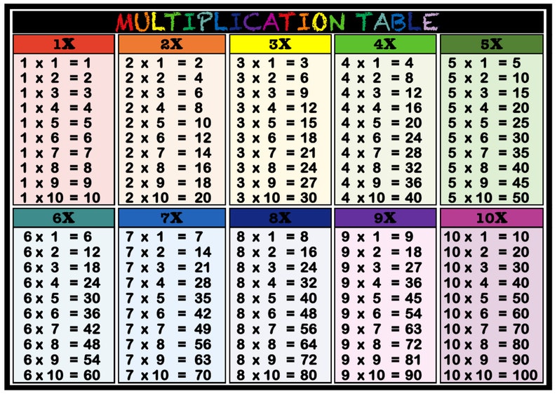 Multiplication Table 1x to 10x / Fun Multiplicatin Table Practice Sheet ... Multiplication Table 1x to 10x / Fun Multiplicatin Table Practice Sheet ...