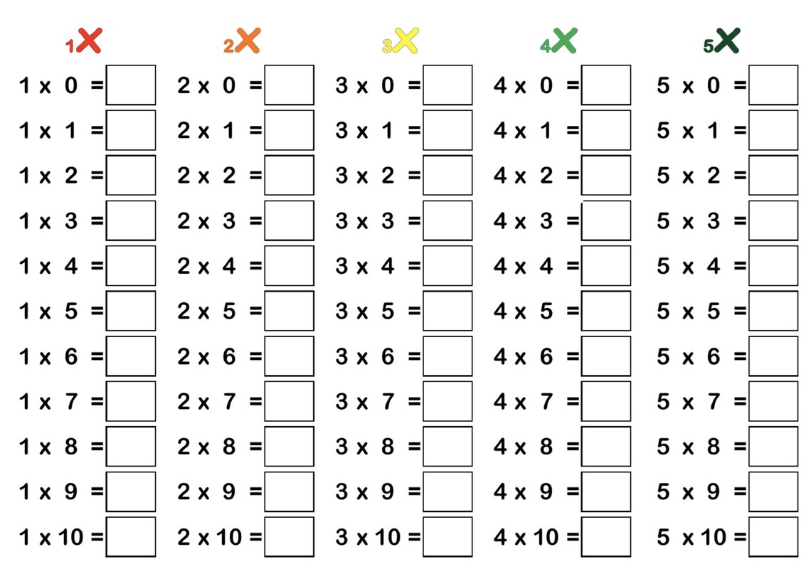 Multiplication Table 1x to 10x / Fun Multiplicatin Table | Etsy