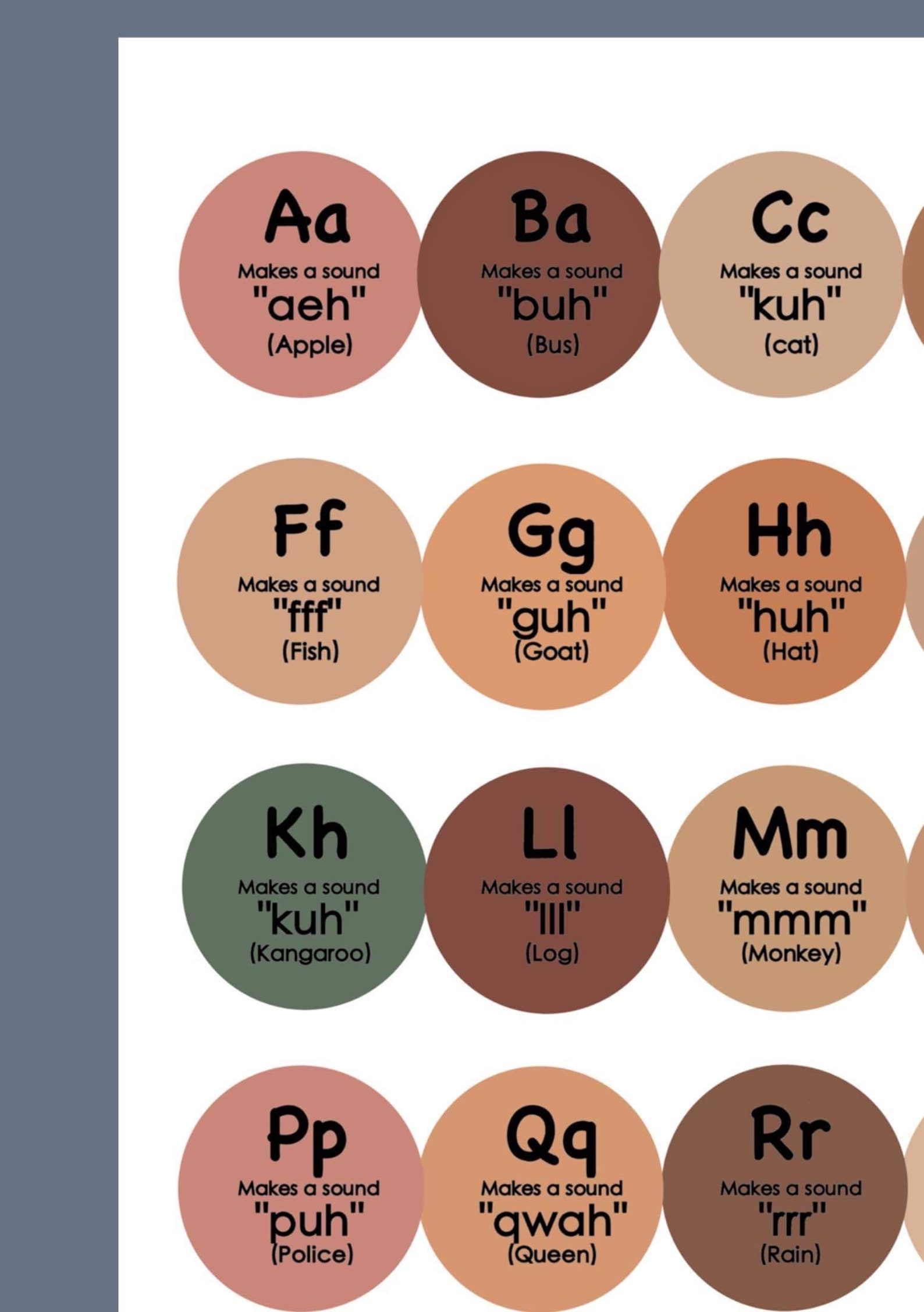 Montessori Phonics Alphabet Chart: Kindergarten Learning (digital ...