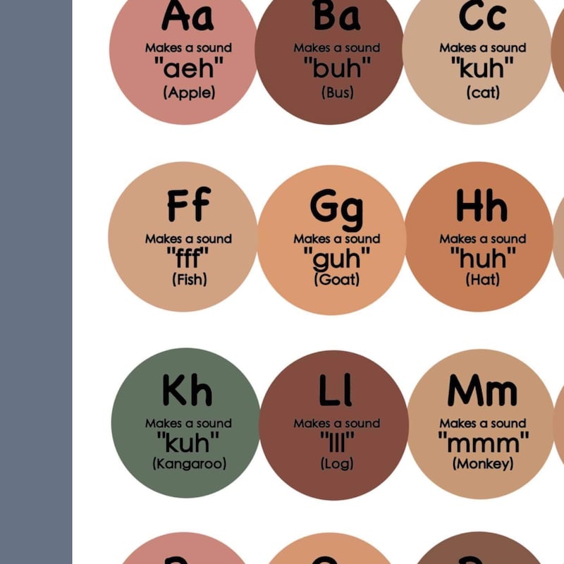 Alphabet Chart Sounds - Etsy Canada