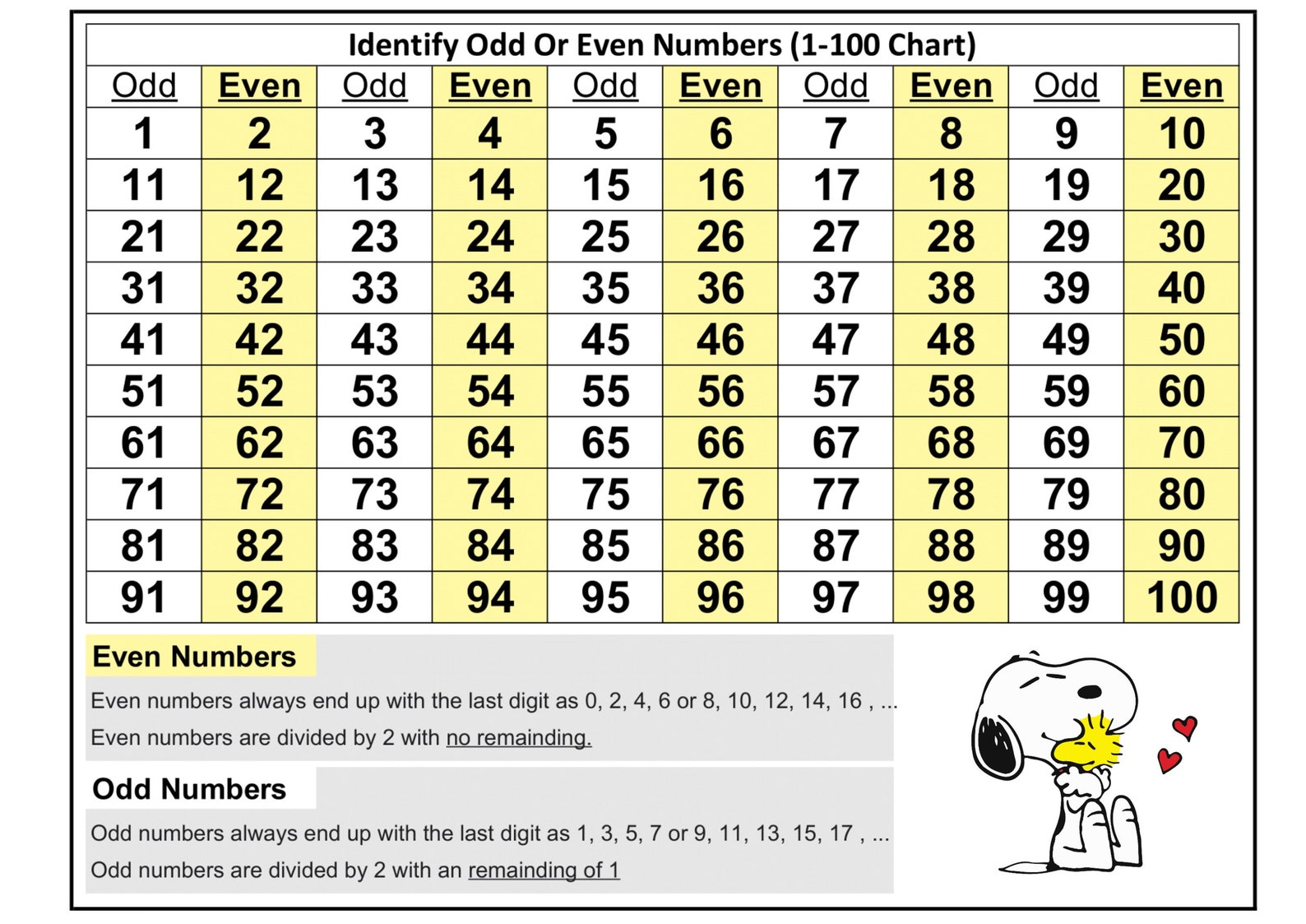 Montessori Preschool / Kindergarten Number Chart 1-100 in Sequence ...