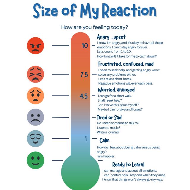Emotional Chart/ Feeling Poster / Calmcorner Poster/ Reflection / Calm ...