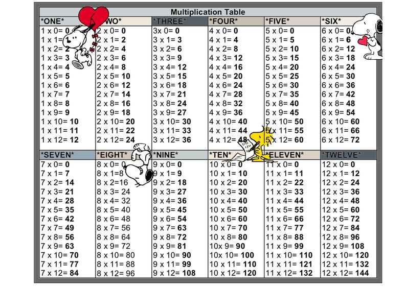 Multiplication Table 1x to 10x / Fun Multiplicatin Table Practice Sheet ... Multiplication Table 1x to 10x / Fun Multiplicatin Table Practice Sheet ...