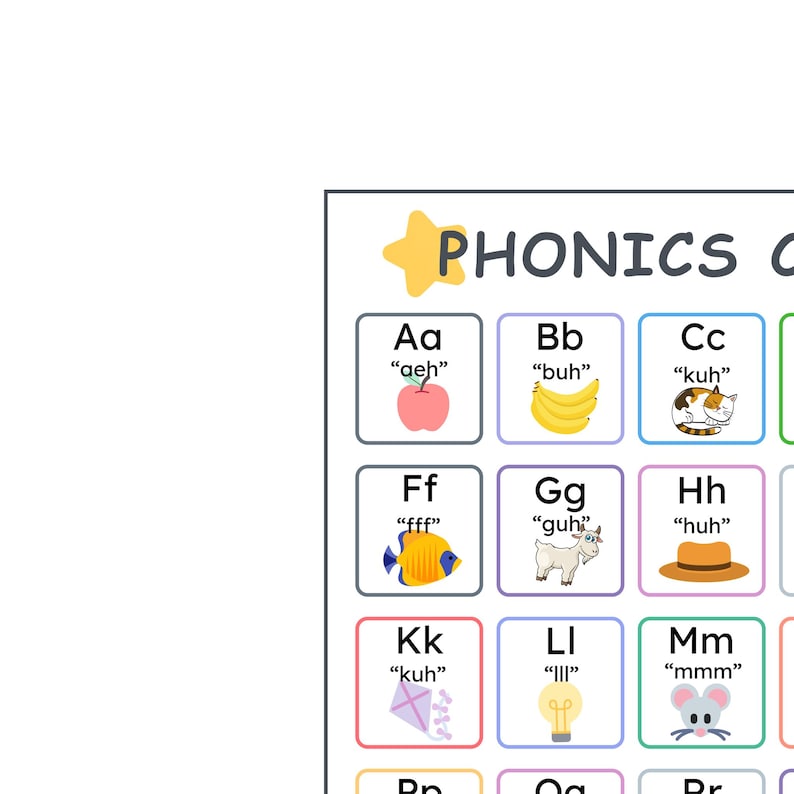 Montessori Phonics Alphabet Chart: Kindergarten Learning (digital ...