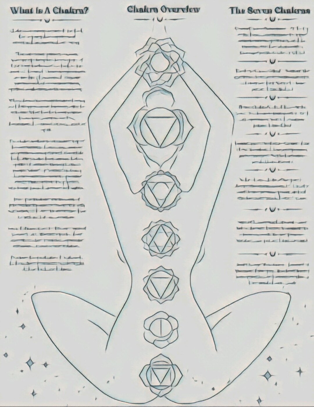 Chakras Basic Fact Sheet for Book of Shadows/witch Grimoire-style - Etsy