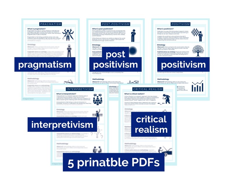 Research Paradigms Flashcards: Phd/masters Cheat Sheets (PDF) - Etsy