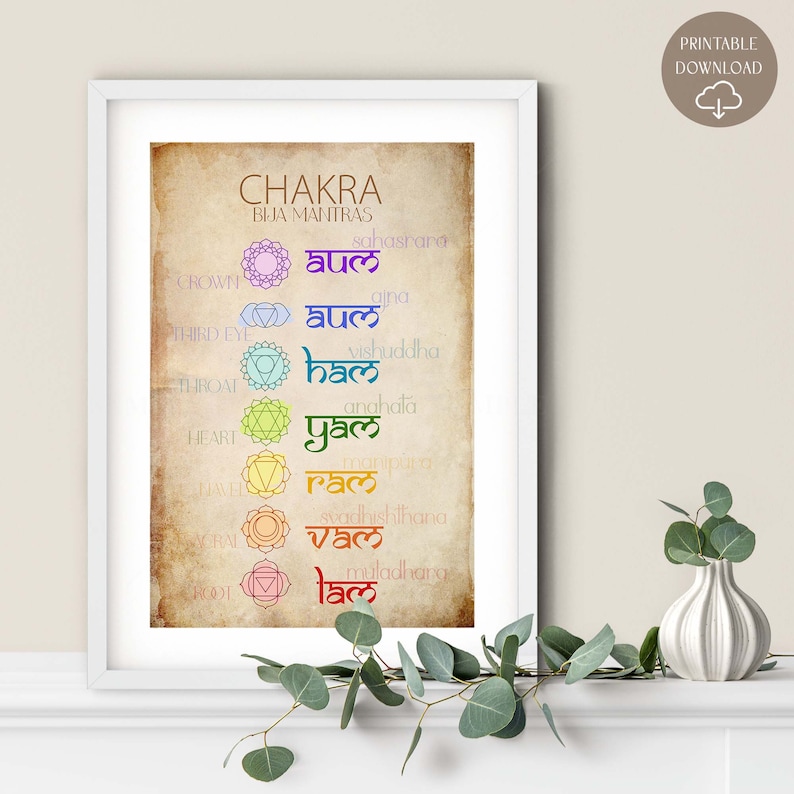 Seven Chakras With Bija Mantras | Chakra Poster | Yoga Wall Decoration ...