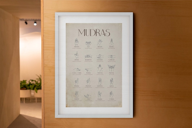 Yoga Mudras | Yoga Infographic | Yoga Wall Decoration | Meditative Wall ...