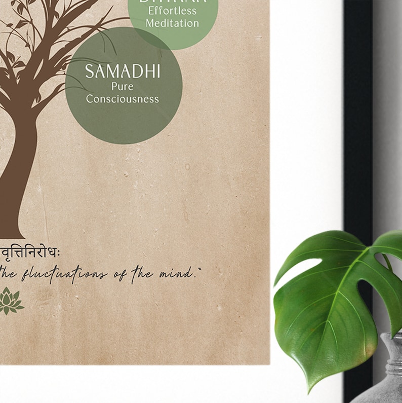 The 8 Limbs of Yoga Eight Limbs of Yoga Eightfold Path Meditative Art ...