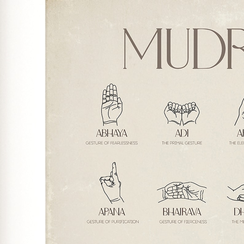 Yoga Mudras | Yoga Infographic | Yoga Wall Decoration | Meditative Wall ...