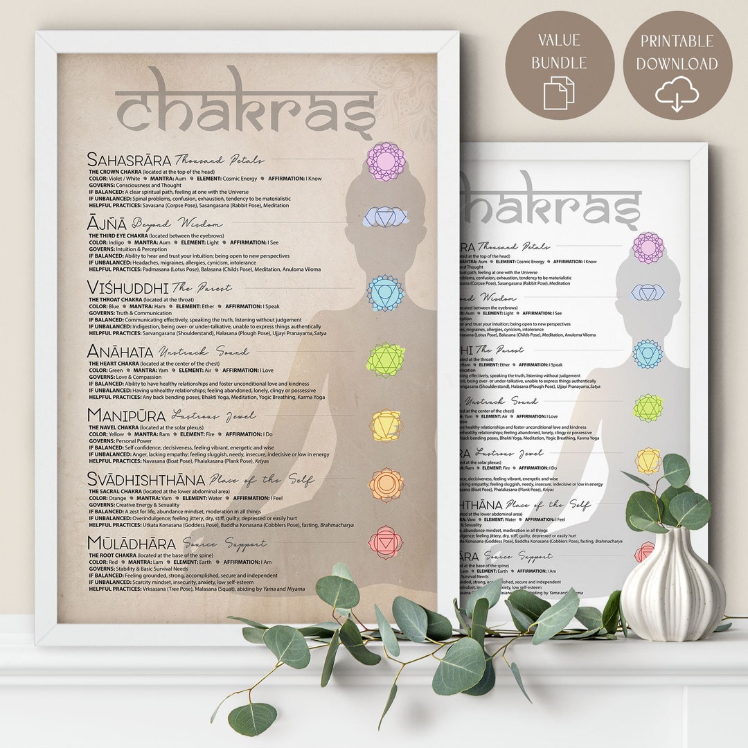 The Comprehensive Chakra Poster | Meditative Art | Yoga Infographic ...