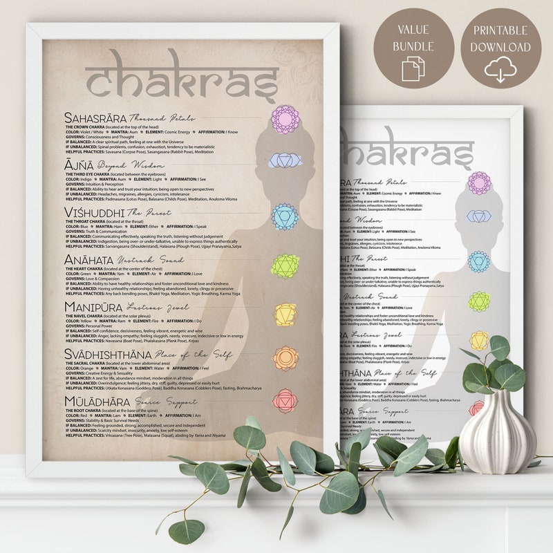Chakra Poster - Etsy